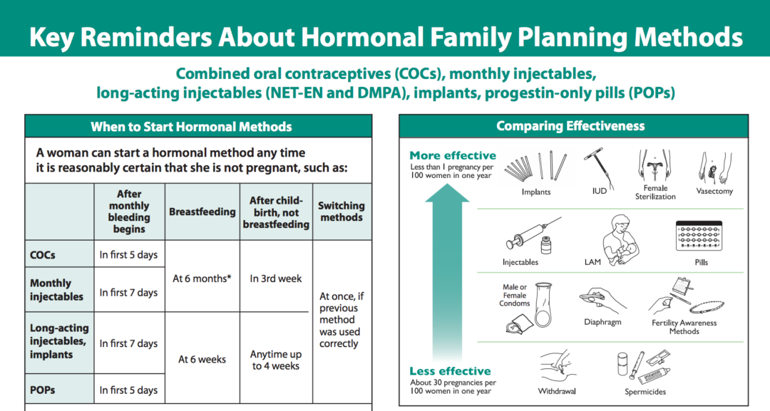 Key Reminders about Hormonal Family Planning Methods | The Challenge ...