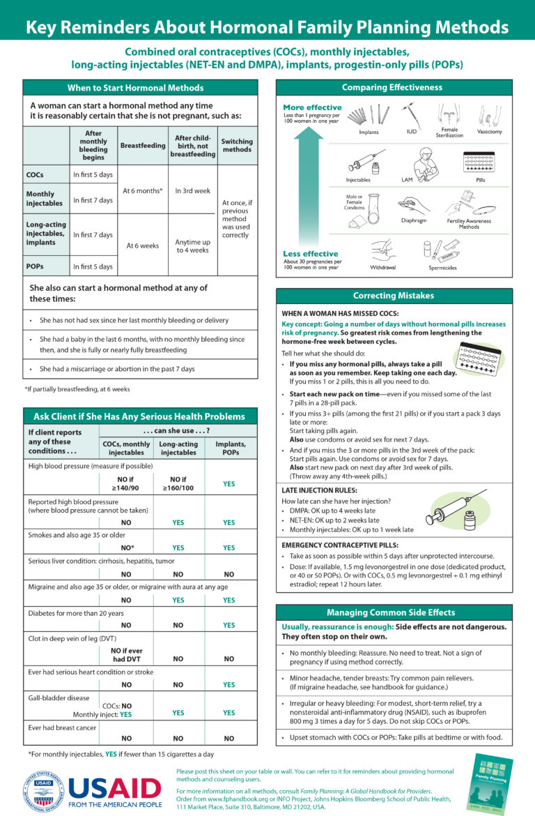 Family Planning Global Handbook Update Chart | The Challenge Initiative