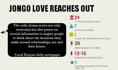 Award-winning Jongo Love Engages Kenyan Youth Through Multiple Media Channels | The Challenge ...