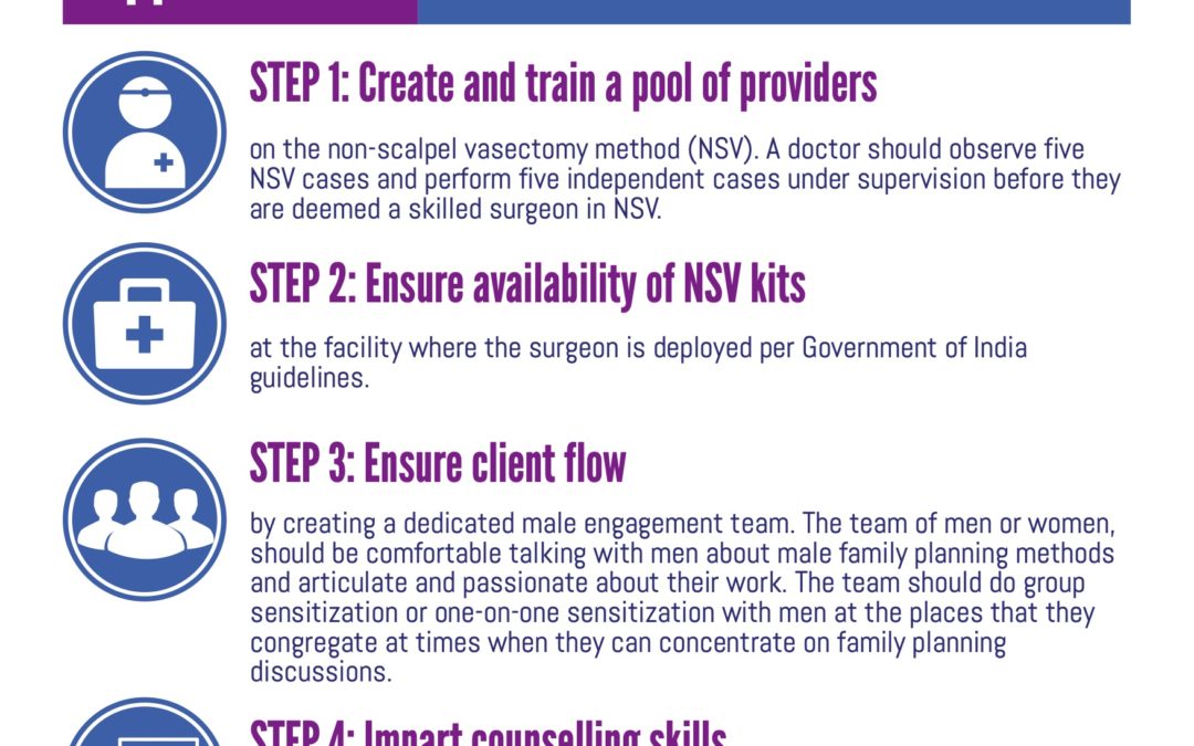 Male Engagement | The Challenge Initiative