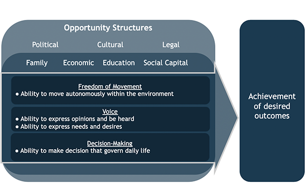 Early Adolescence: A Window of Opportunity for Addressing Gender Norms ...