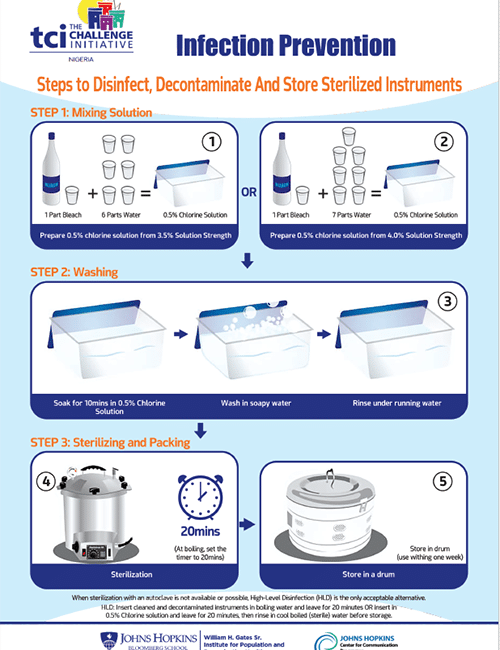 Infection Prevention | The Challenge Initiative