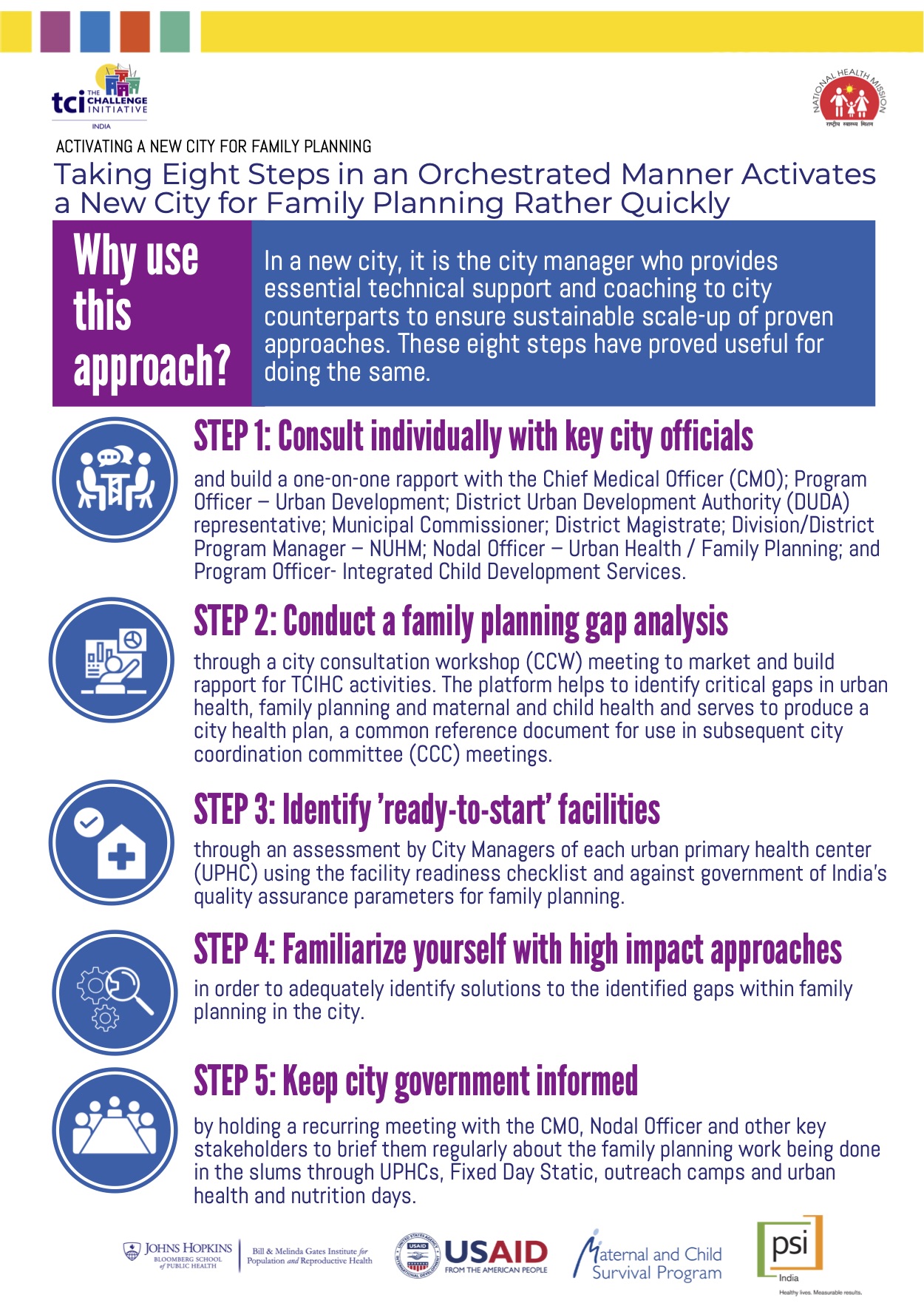 Eight Steps to Activate a New City for Family Planning | The Challenge ...