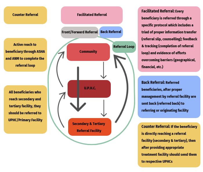 Establishing a Referral Mechanism to Deliver Reproductive, Maternal ...