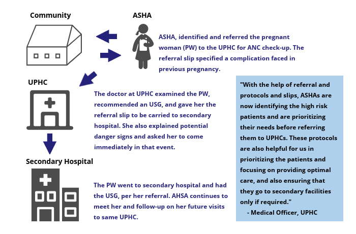 Establishing a Referral Mechanism to Deliver Reproductive, Maternal ...