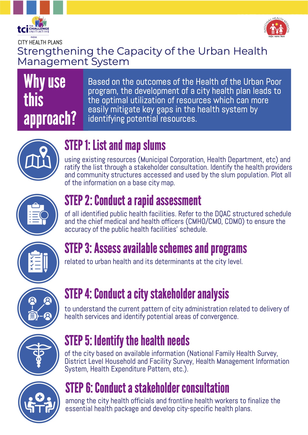 City Health Plan | The Challenge Initiative