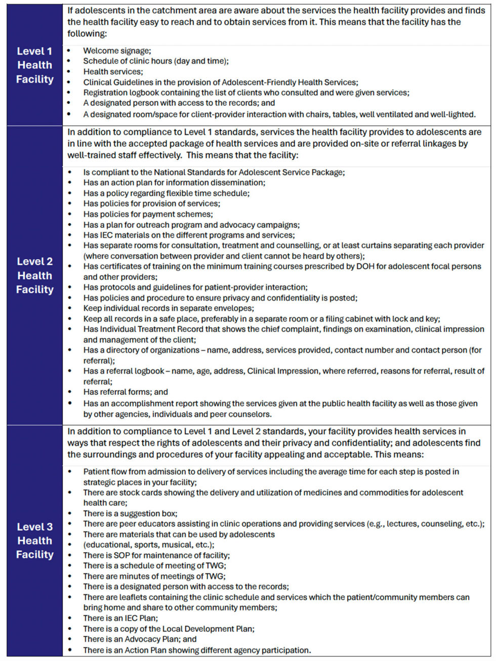 Adolescent-Friendly Health Services | The Challenge Initiative