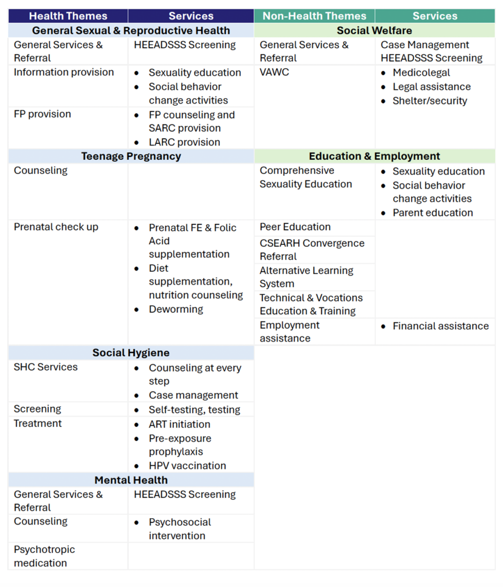 Adolescent-Friendly Health Services | The Challenge Initiative