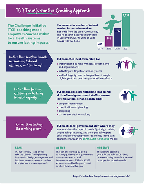 2022 TCI-U Registered User Assessment | The Challenge Initiative
