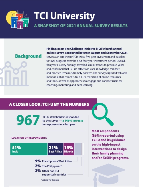 2022 TCI-U Registered User Assessment | The Challenge Initiative