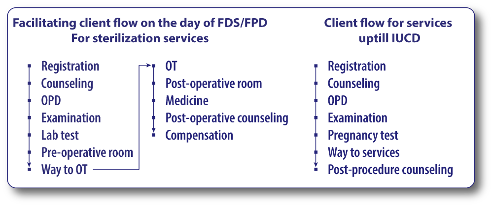 Fixed Day Static Approach | The Challenge Initiative