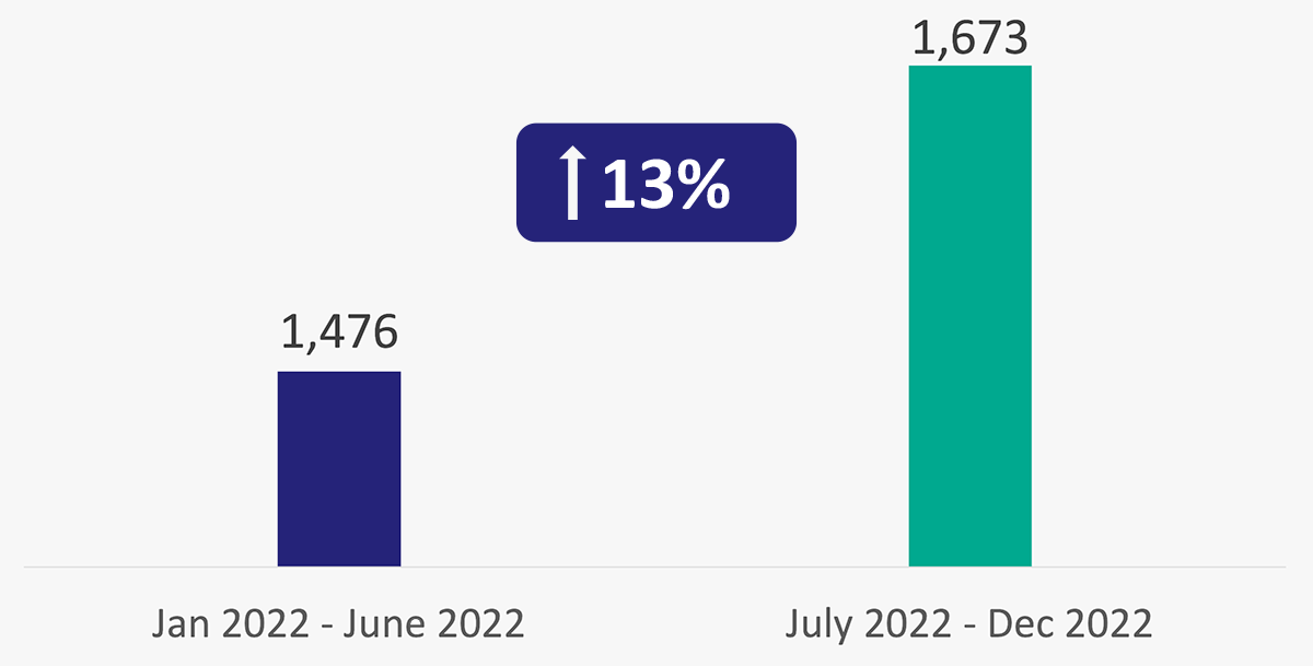 Driving Social Change in Osun State, Nigeria, Communities with TCI ...