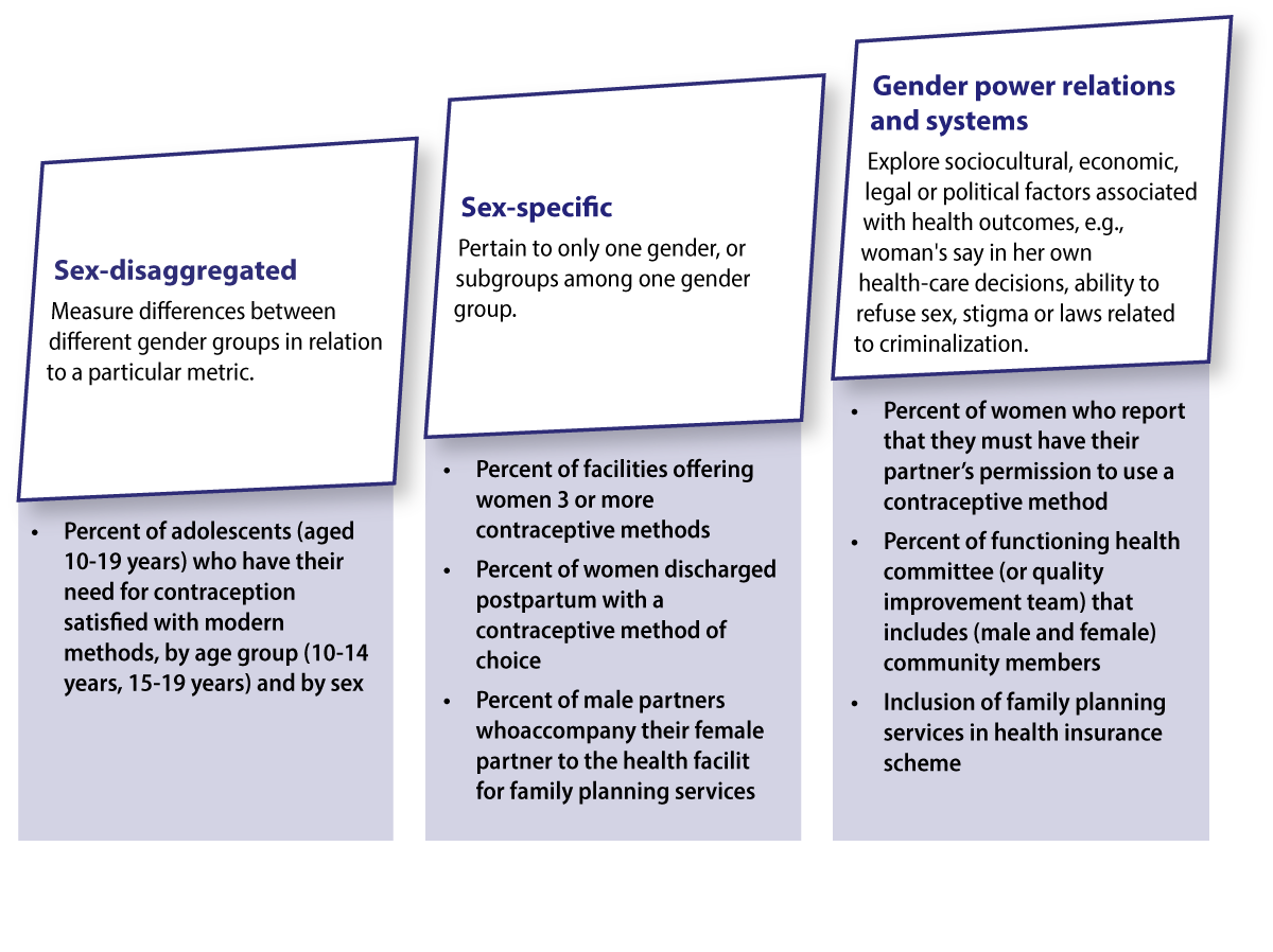 Data and Measurement | The Challenge Initiative