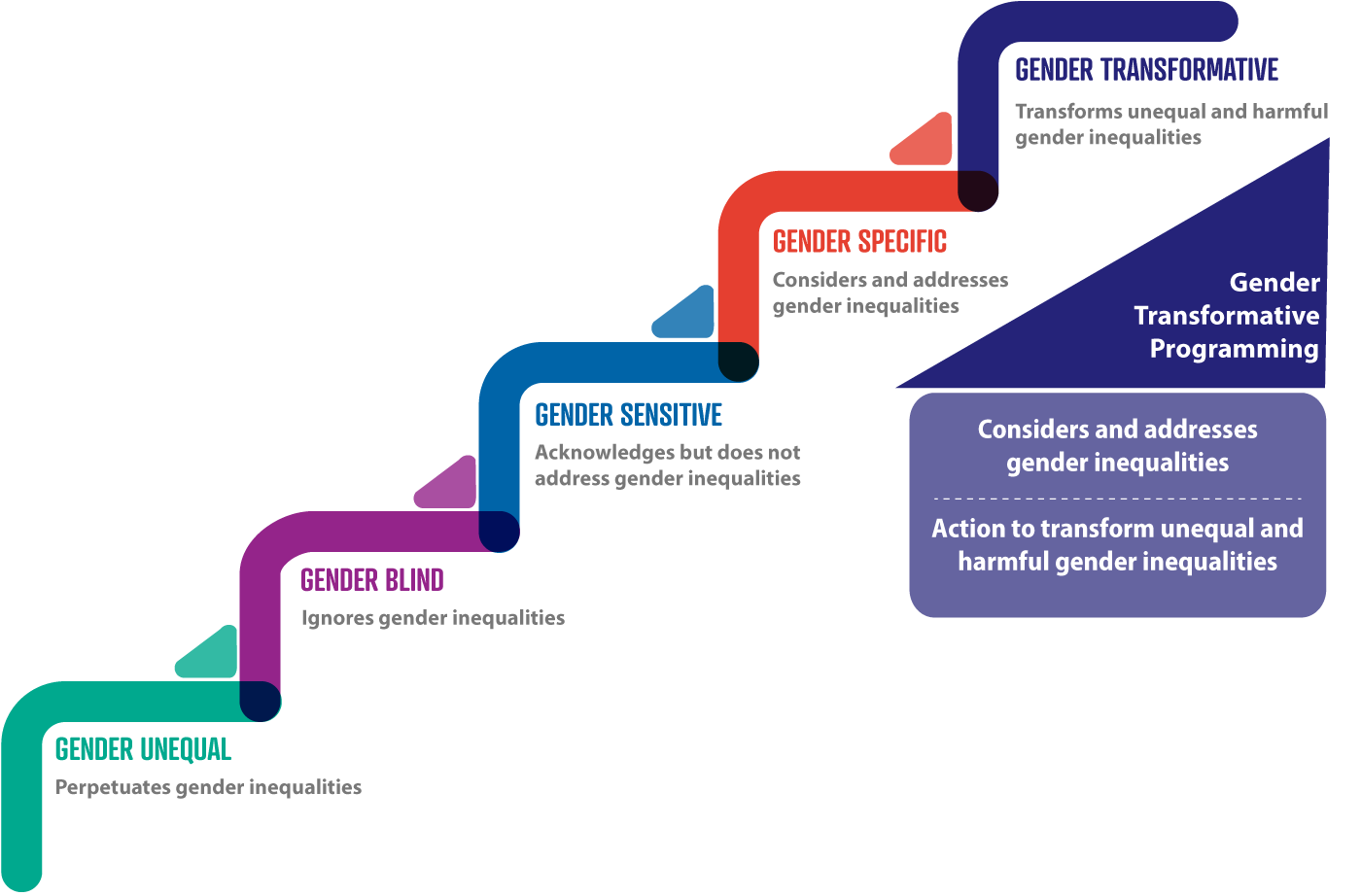 Overview | The Challenge Initiative