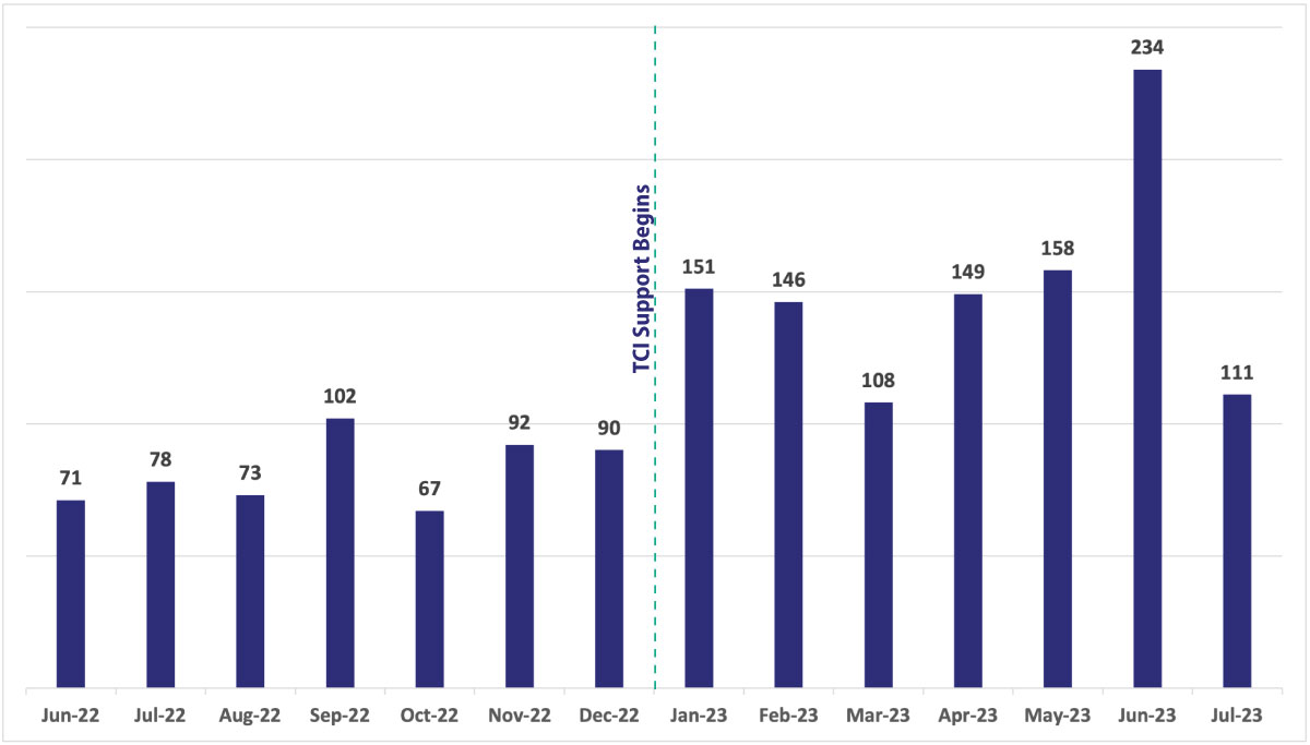 Family Health Days at Basic Health Unit in Faisalabad, Pakistan, Leads ...