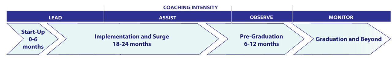 TCI University | The Challenge Initiative