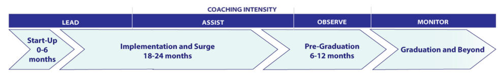 TCI University | The Challenge Initiative