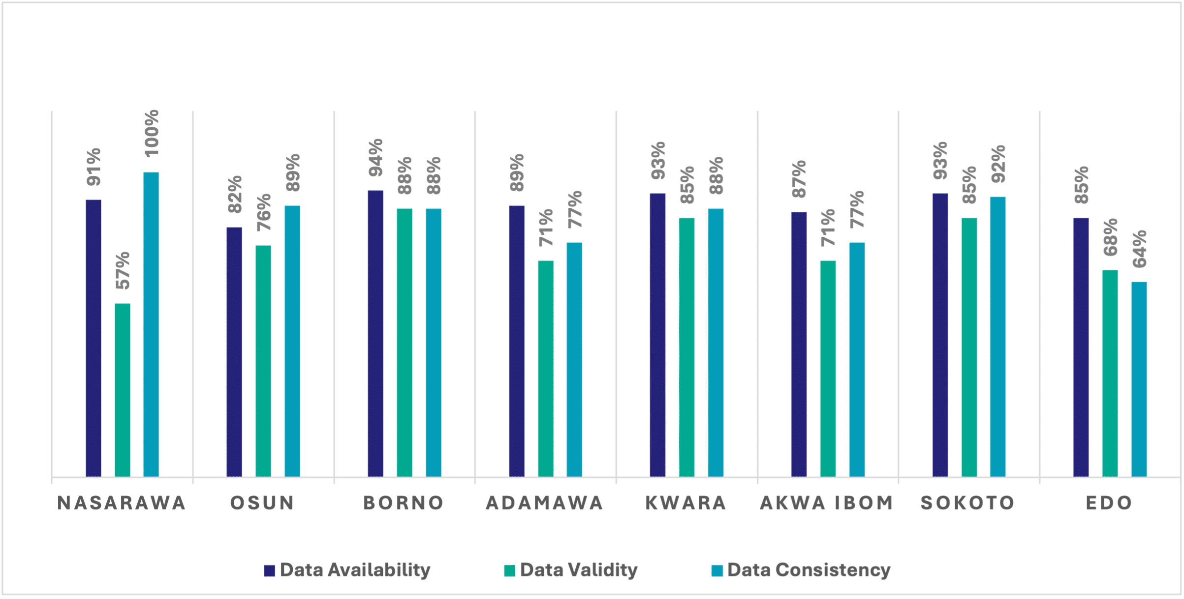 TCI’s E-Data Quality Assessment Tool in Nigeria Is a Game Changer for ...