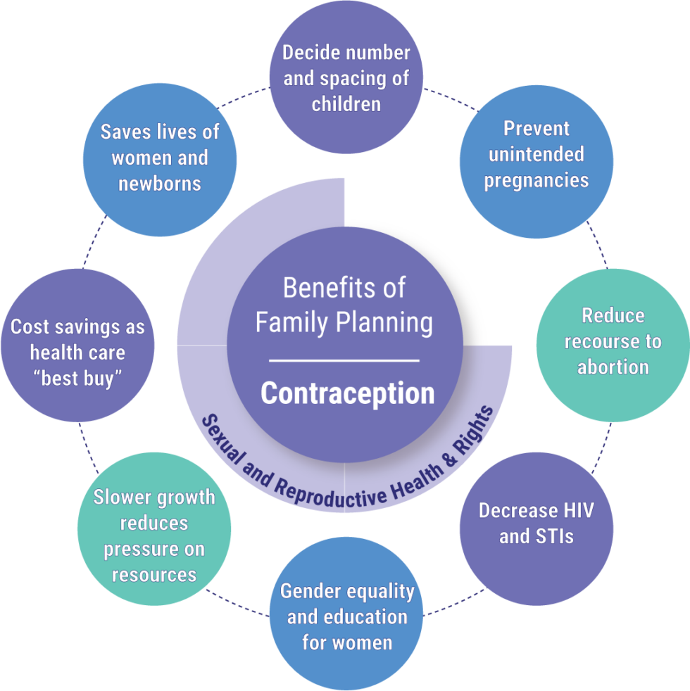 Why is Family Planning Important? | The Challenge Initiative