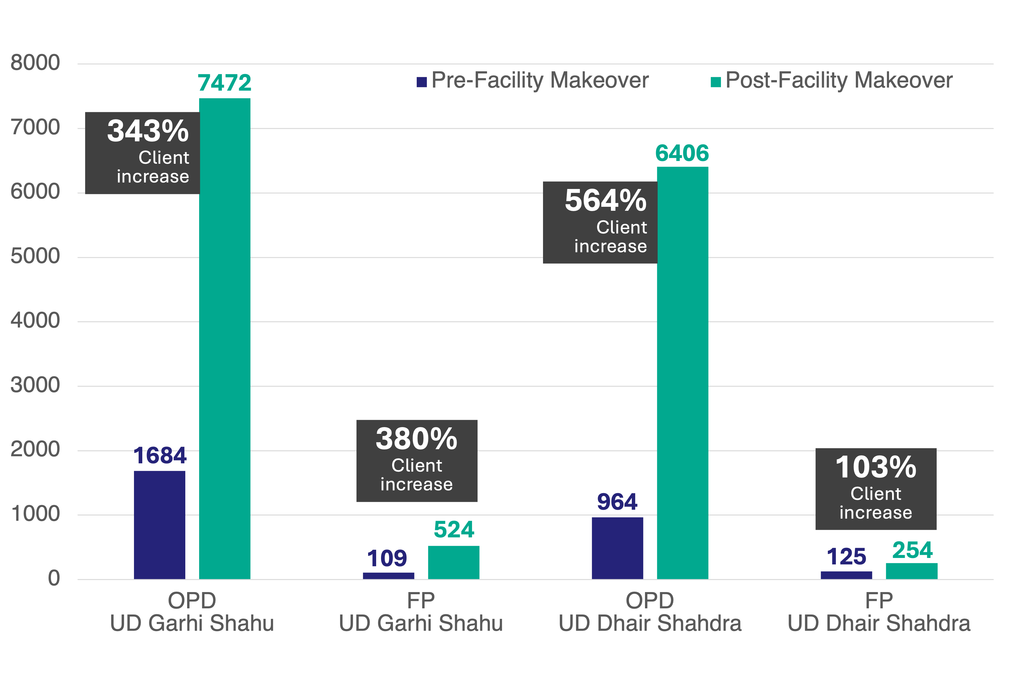 TCI Helps Transform Lahore Dispensaries to Enhance Family Planning Access, Boost Staff ...