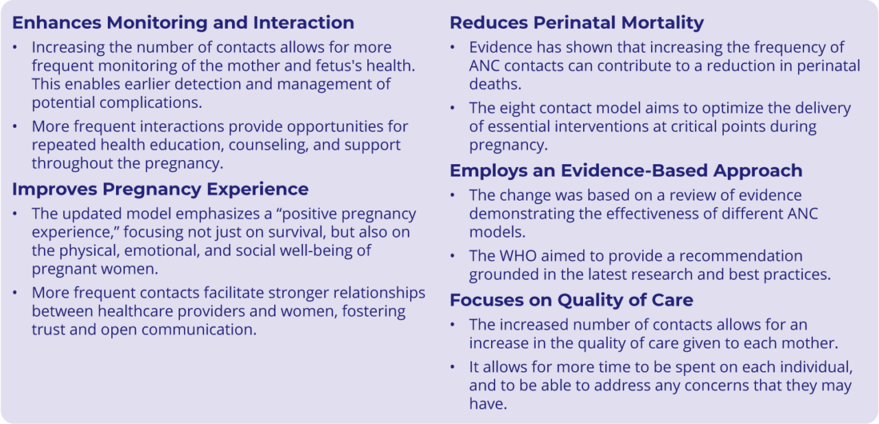 Eight ANC Contacts Protocol | The Challenge Initiative