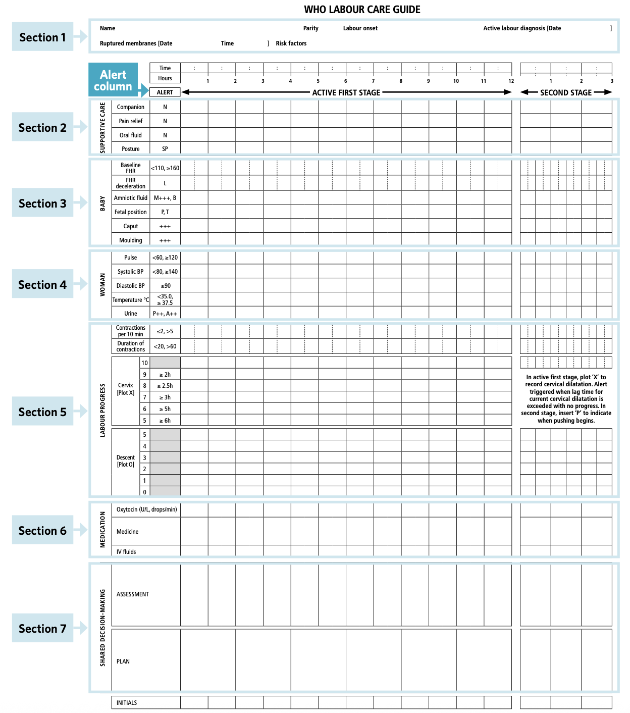 Monitoring Labor with the Partograph and Labor Care Guide | The ...