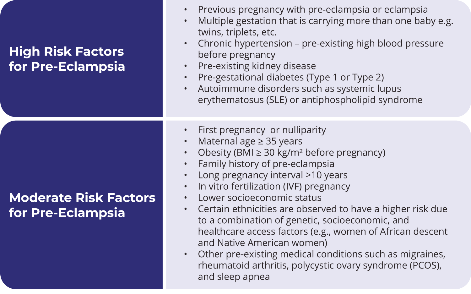 Hypertensive Disorders in Pregnancy | The Challenge Initiative